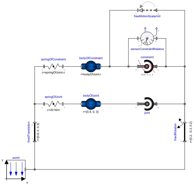 Modelica: Mechanics.MultiBody.Examples.Constraints.SphericalConstraint Modelica: Mechanics.MultiBody.Examples.Constraints.SphericalConstraint